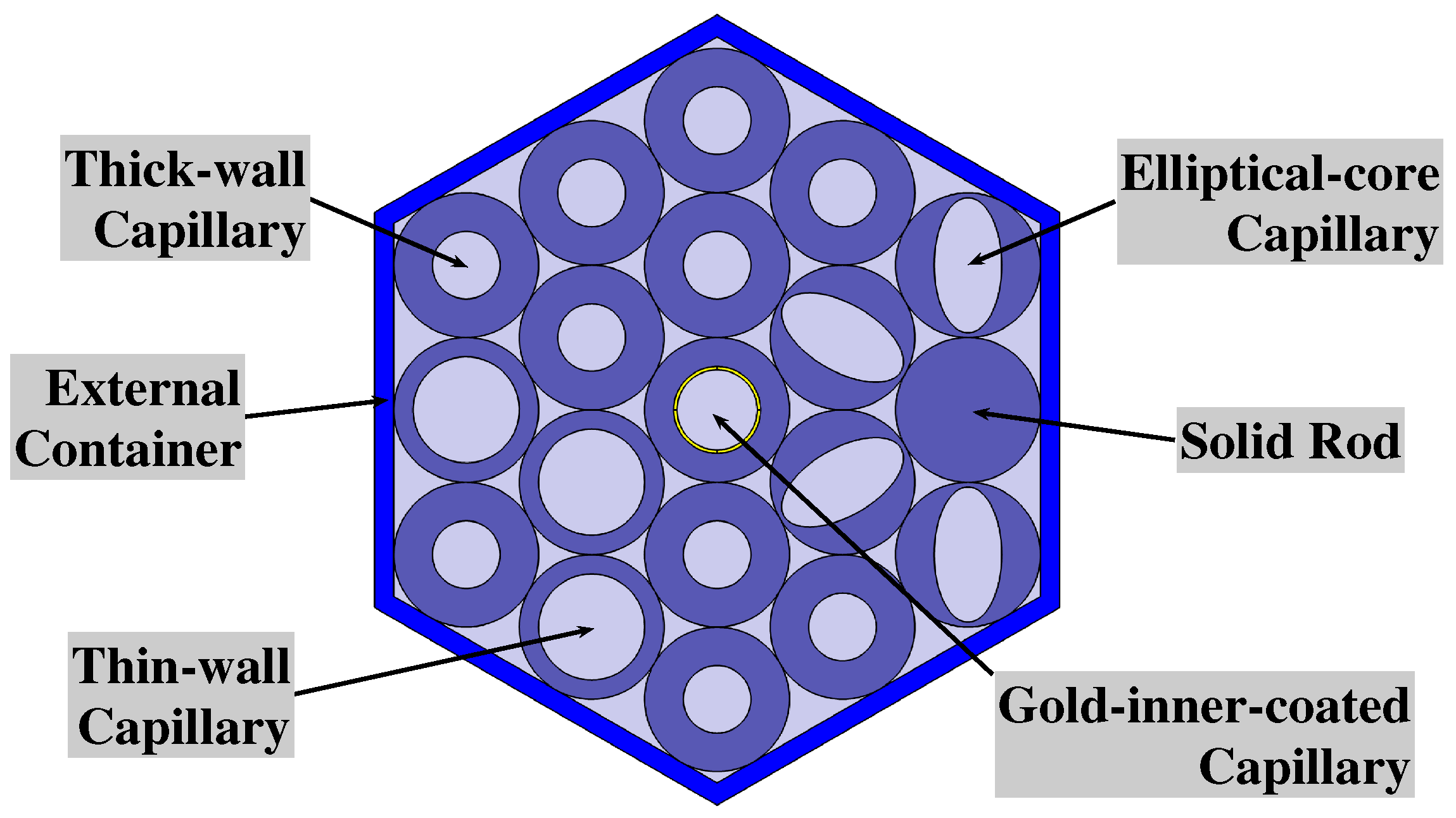 A Dual-Core Surface Plasmon Resonance-Based Photonic Crystal Fiber ...