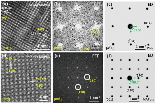 Atomic-Scale Imaging of Organic-Inorganic Hybrid Perovskite Using ...