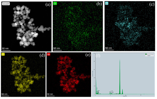 Developing CeO2-CoAl2O4 Semiconductor Ionic Based Heterostructure ...