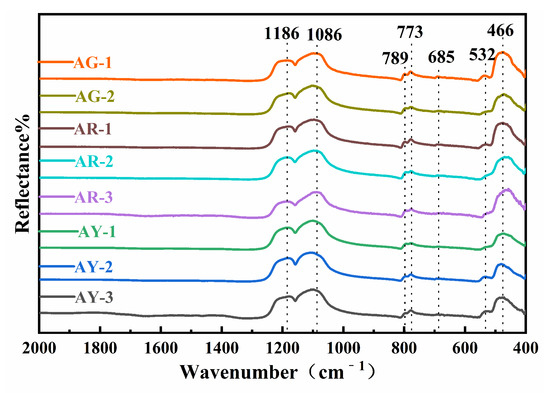 A Comparative Study on Gemological Characteristics and Color Formation Mechanism of Moqi Agate ...