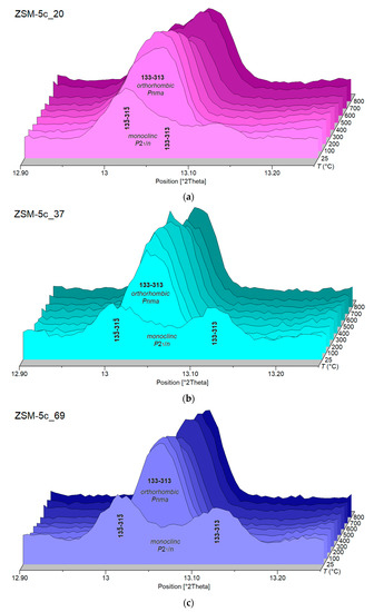 Temperature Induced Monoclinic to Orthorhombic Phase Transition in ...