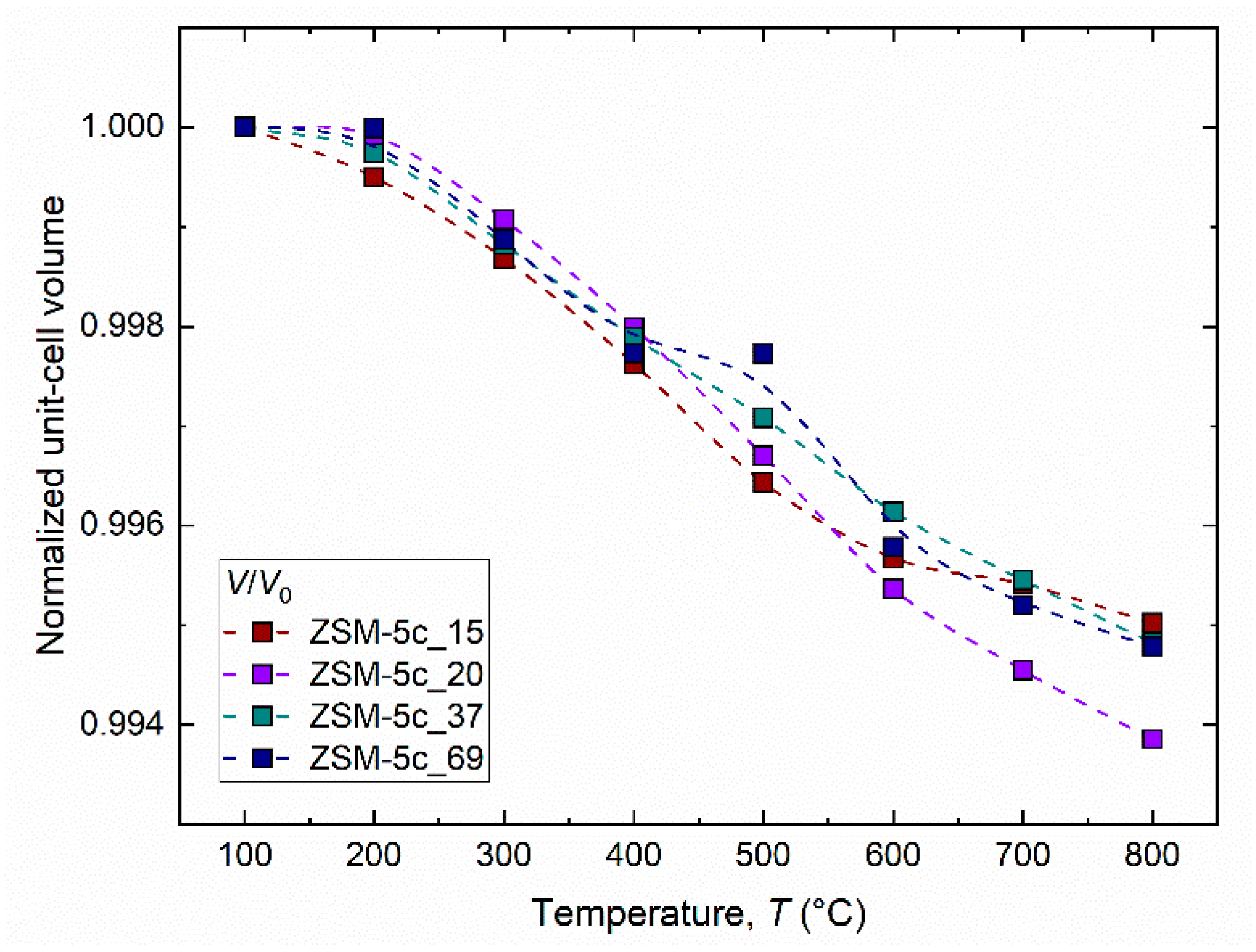 Crystals | Free Full-Text | Temperature Induced Monoclinic to ...