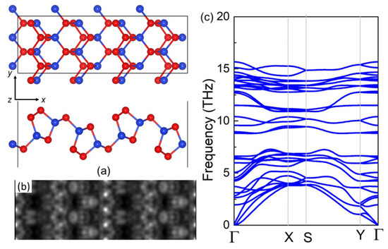 First-Principle Study of Two-Dimensional SiP2 for Photocatalytic Water ...