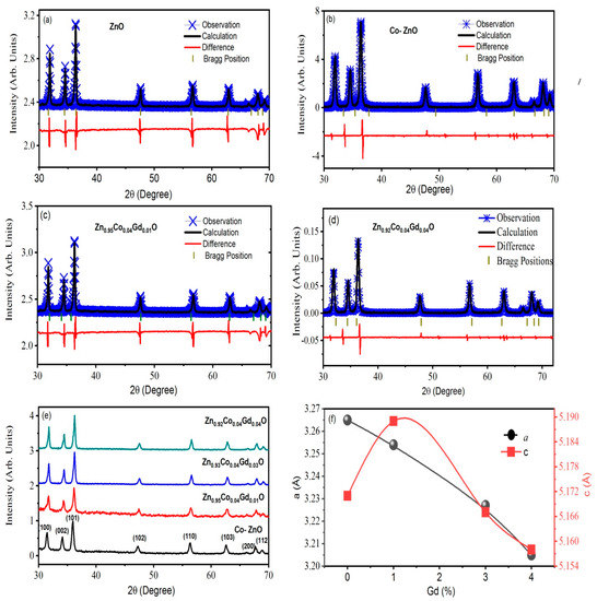The Effect of Transition Metals Co-Doped ZnO Nanotubes Based-Diluted Magnetic Semiconductor for ...