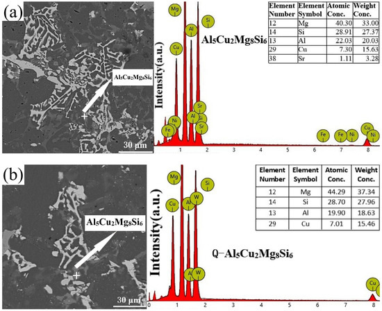 Effect of Fe and Thermal Exposure on Mechanical Properties of Al-Si-Cu ...