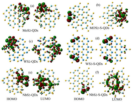 Crystals | Free Full-Text | First-Principles Study of MoS2, WS2, and NbS2 Quantum Dots ...