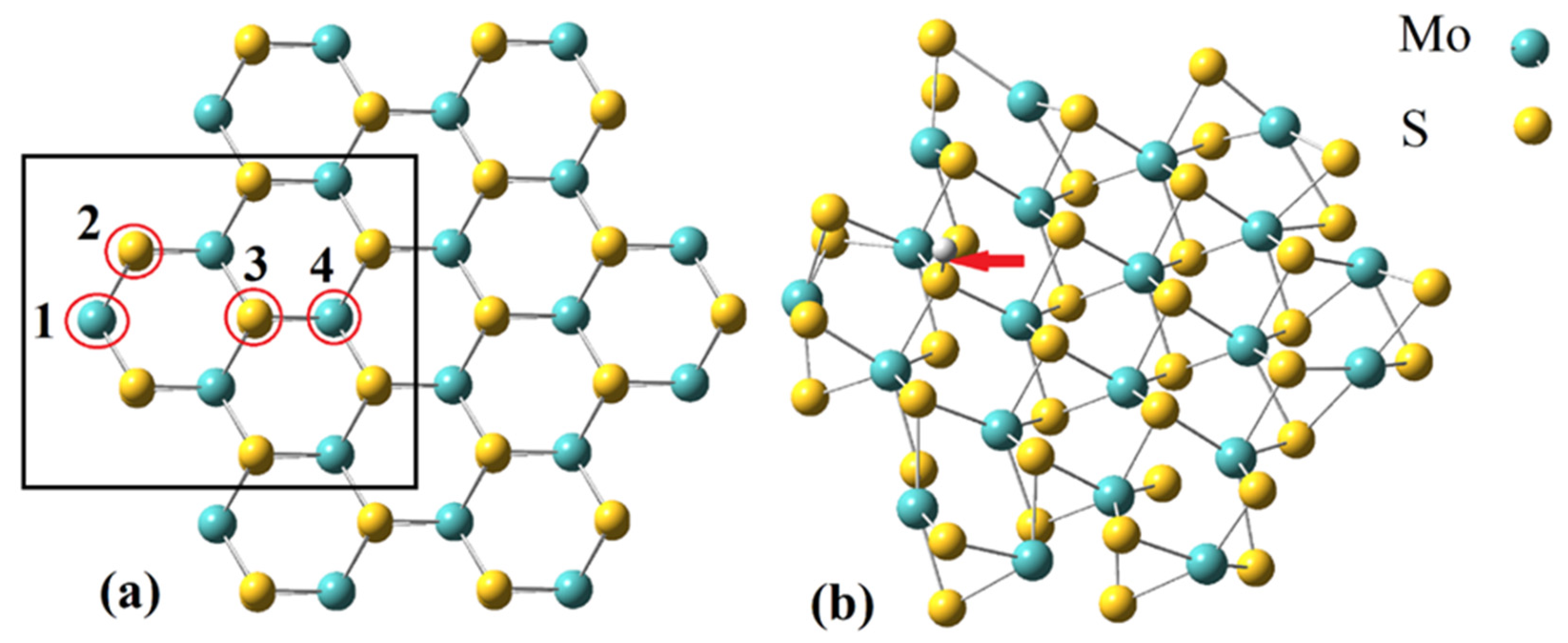 Crystals | Free Full-Text | First-Principles Study of MoS2, WS2, and ...