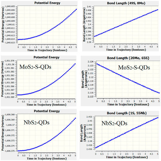 Crystals | Free Full-Text | First-Principles Study of MoS2, WS2, and NbS2 Quantum Dots ...