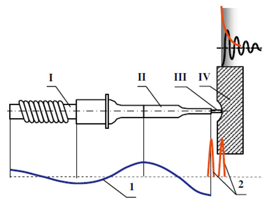 Progress on the Effect and Mechanism of Ultrasonic Impact Treatment on ...