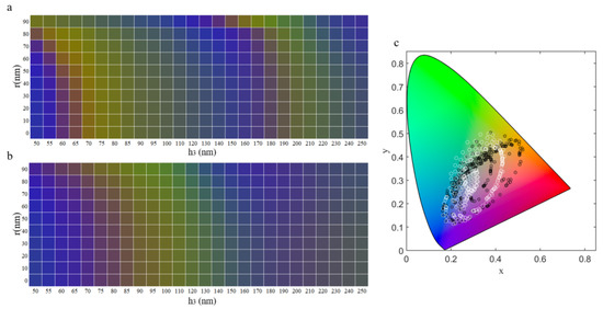 Crystals | Free Full-Text | Thermally Tunable Structural Color Based on Patterned Ultra-Thin ...