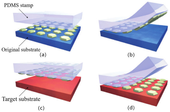 Research Progress of Micro-LED Display Technology