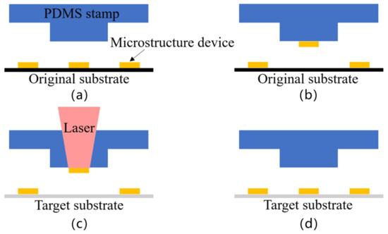 Research Progress of Micro-LED Display Technology