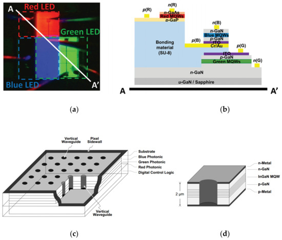 Research Progress of Micro-LED Display Technology