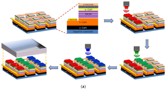 Research Progress of Micro-LED Display Technology