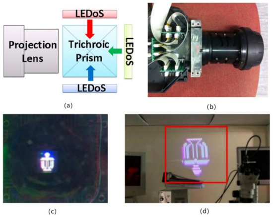 Research Progress of Micro-LED Display Technology