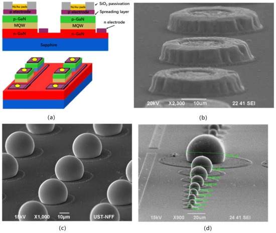 Research Progress of Micro-LED Display Technology