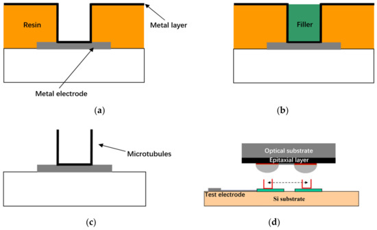 Research Progress of Micro-LED Display Technology