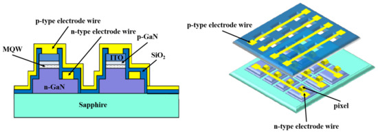 Research Progress of Micro-LED Display Technology