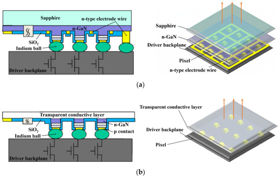 Research Progress of Micro-LED Display Technology