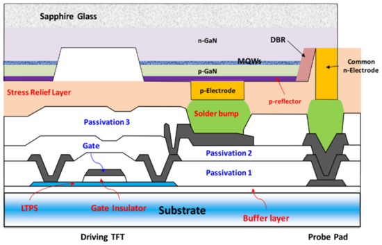 Research Progress of Micro-LED Display Technology
