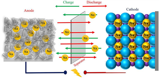 Metal-Ion Batteries: Achievements, Challenges, and Prospects