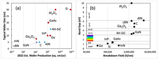 Progress in Ammonothermal Crystal Growth of Gallium Nitride from 2017 ...