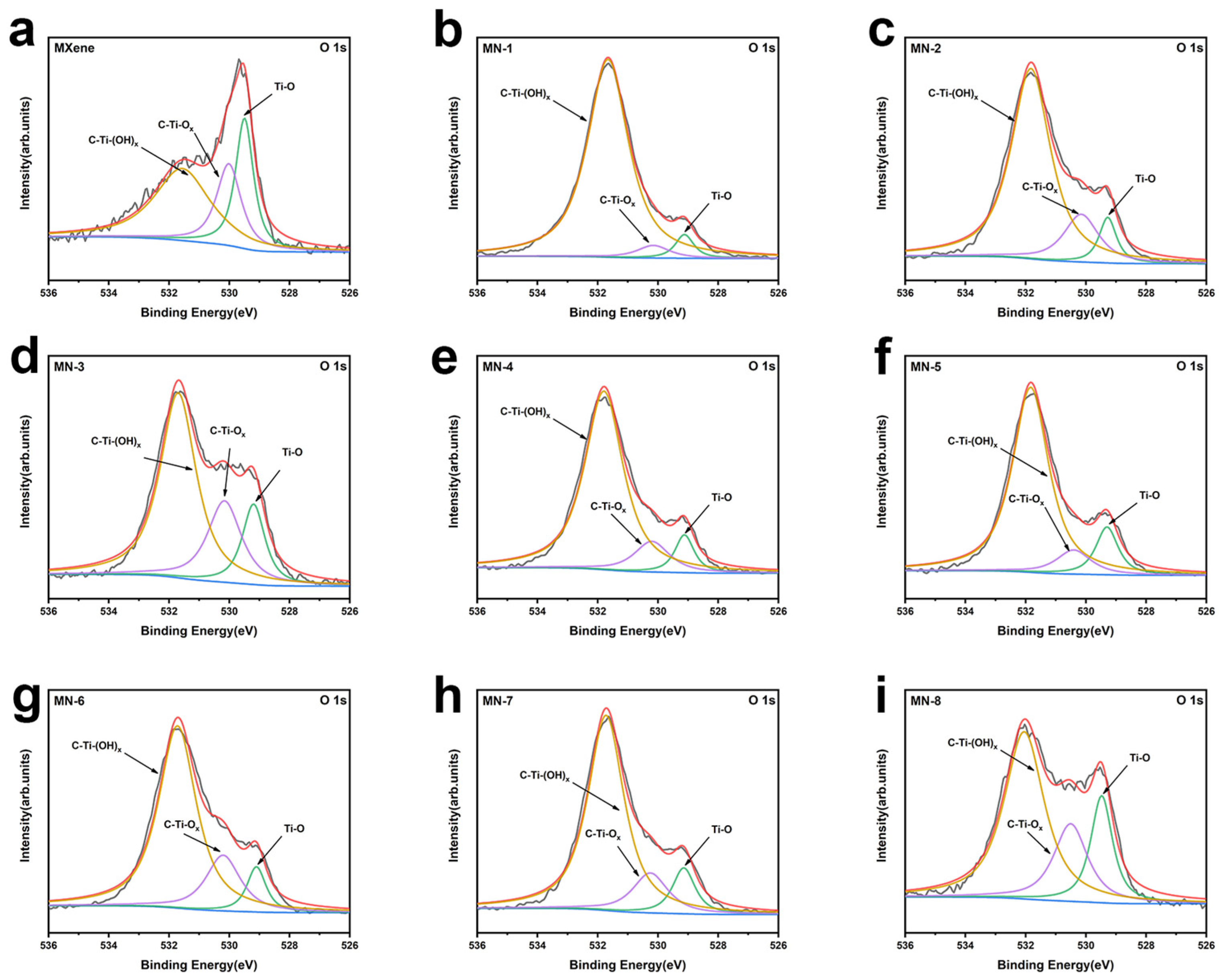 Crystals | Free Full-Text | Surface Groups and Dielectric Properties of Ti3C2Tx MXene Nanosheets ...
