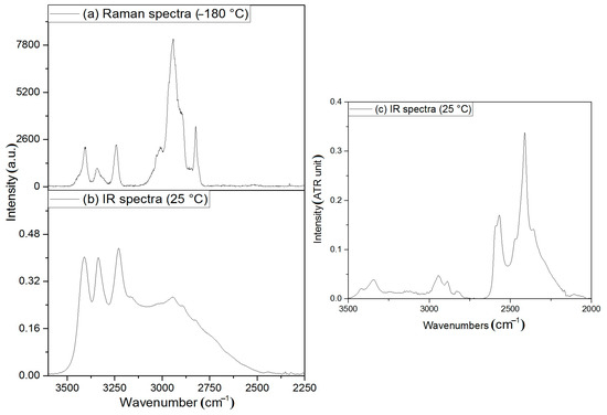 Crystal Nanoarchitectonics and Characterization of the Octahedral Iron ...