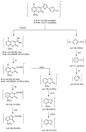 Novel 3-Substituted 8-Methoxycoumarin Derivatives as Anti-Breast Cancer ...