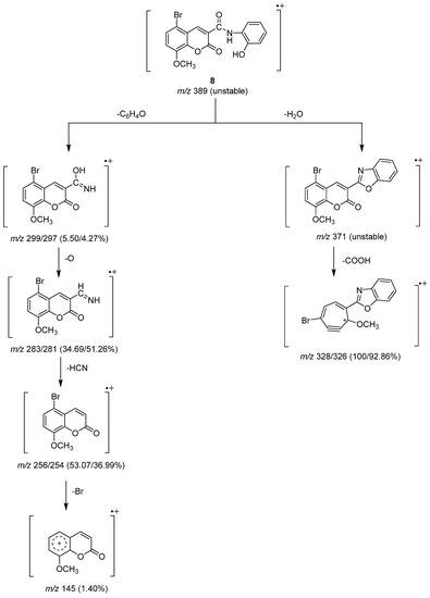 Novel 3-Substituted 8-Methoxycoumarin Derivatives as Anti-Breast Cancer ...