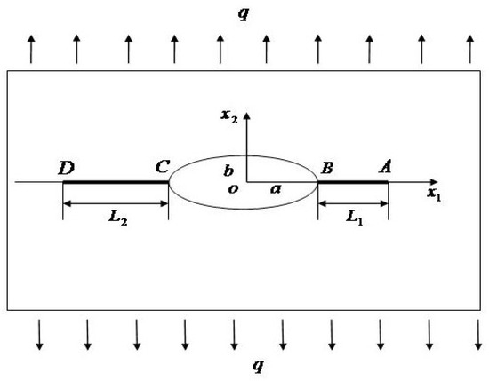 Mode-I Plane Elasticity Problem of Two Asymmetrical Edge Cracks ...
