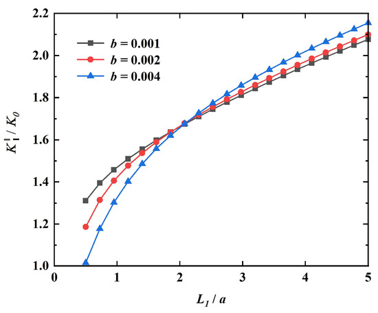 Mode-I Plane Elasticity Problem of Two Asymmetrical Edge Cracks ...
