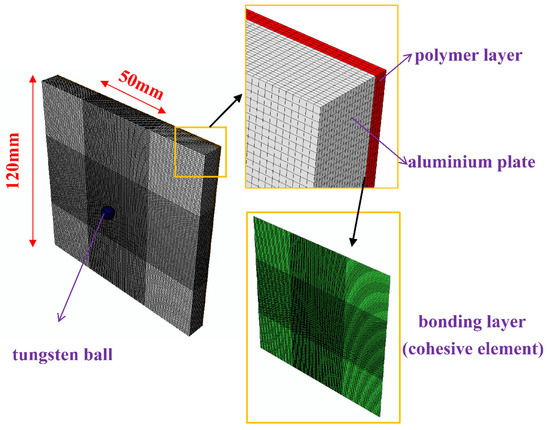 Experimental and Numerical Investigation of Ballistic Resistance of ...