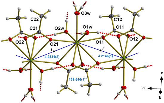 Crystals | Free Full-Text | Structural Evolution in a Series of ...