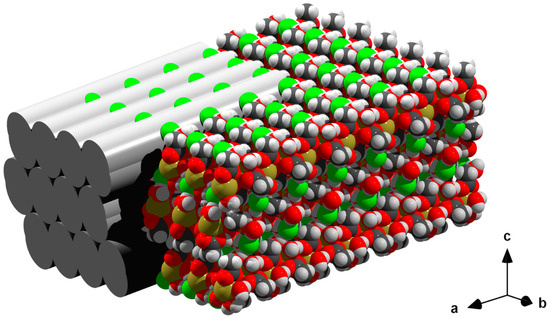 Crystals | Free Full-Text | Structural Evolution in a Series of Isomorphous Rare Earth Compounds ...