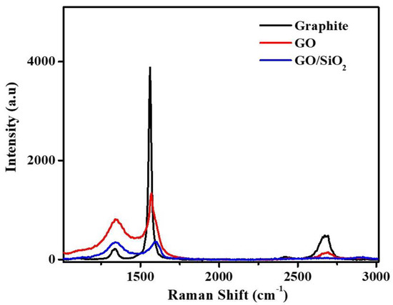 Crystals | Free Full-Text | Unleashing the Power of Graphene-Based ...