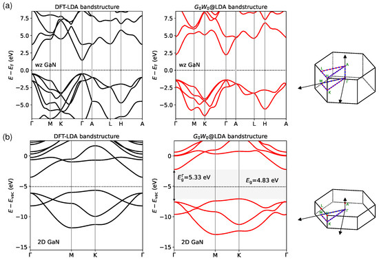 Many-Body Calculations of Excitons in Two-Dimensional GaN