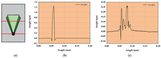 Multiple-Layer Triangular Defects in 4H-SiC Homoepitaxial Films Grown ...