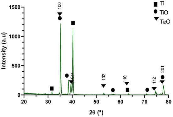Effect of Anodization Time on the Adhesion Strength of Titanium ...