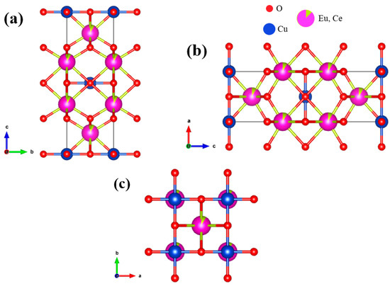 Crystals | Free Full-Text | The Evaluation of the Crystal Structure and ...