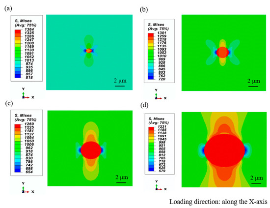 Effects of Ce-Modified TiN Inclusions on the Fatigue Properties of Gear Steel 20CrMnTi