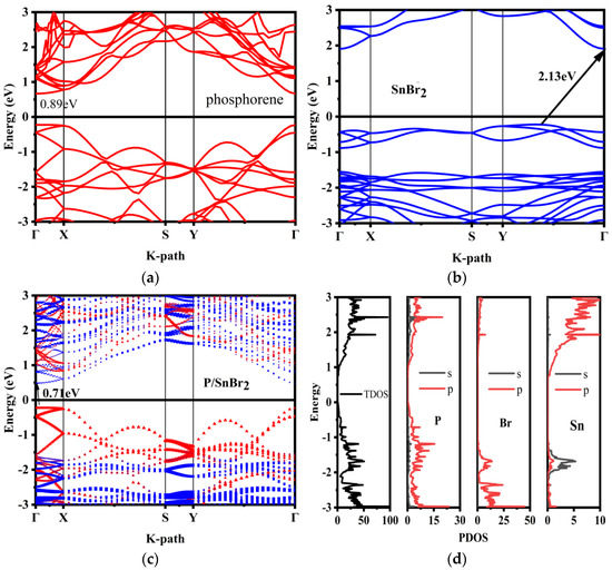 A Theoretical Investigation of the Structural and Electronic Properties ...