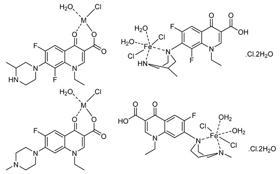 Preparation, Characterization, and In Vitro Evaluation of the ...