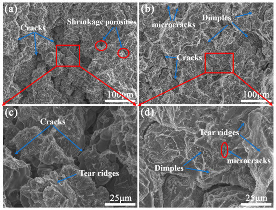 Microstructure and Properties of Semi-Solid 7075 Aluminum Alloy ...