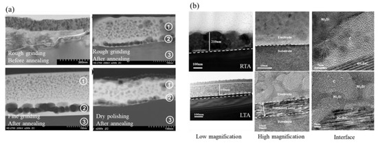 Fabrication of Ohmic Contact on N-Type SiC by Laser Annealed Process: A ...