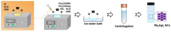 Colloidal Synthesis and Ultraviolet Luminescence of Rb2AgI3 Nanocrystals