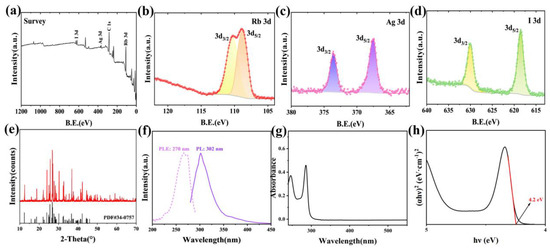 Colloidal Synthesis and Ultraviolet Luminescence of Rb2AgI3 Nanocrystals