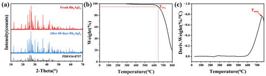 Colloidal Synthesis and Ultraviolet Luminescence of Rb2AgI3 Nanocrystals