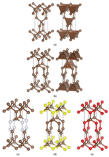 Crystal Chemistry and First Principles Studies of Novel Superhard ...