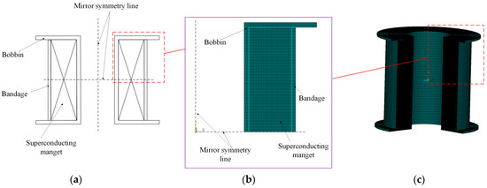 Mechanical Analysis and Testing of Conduction-Cooled Superconducting ...